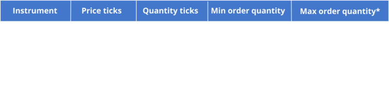ITCH/OUCH - RULEMATCH