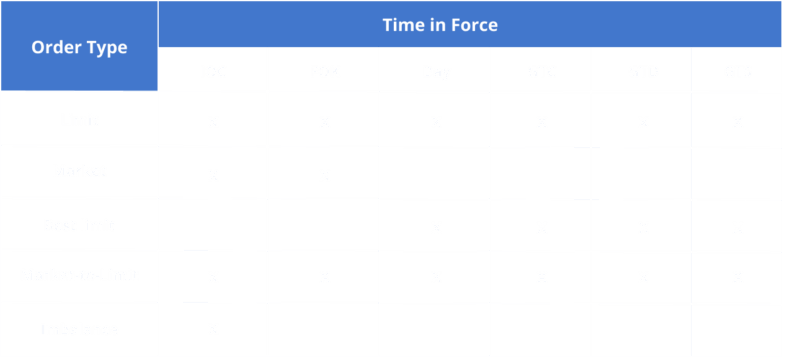 Trading Archive - RULEMATCH