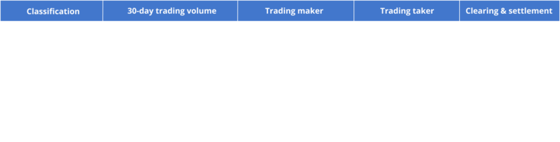 ITCH/OUCH - RULEMATCH