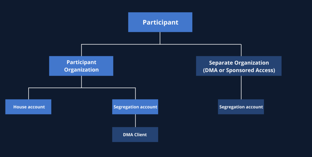 Account structures Archives - RULEMATCH