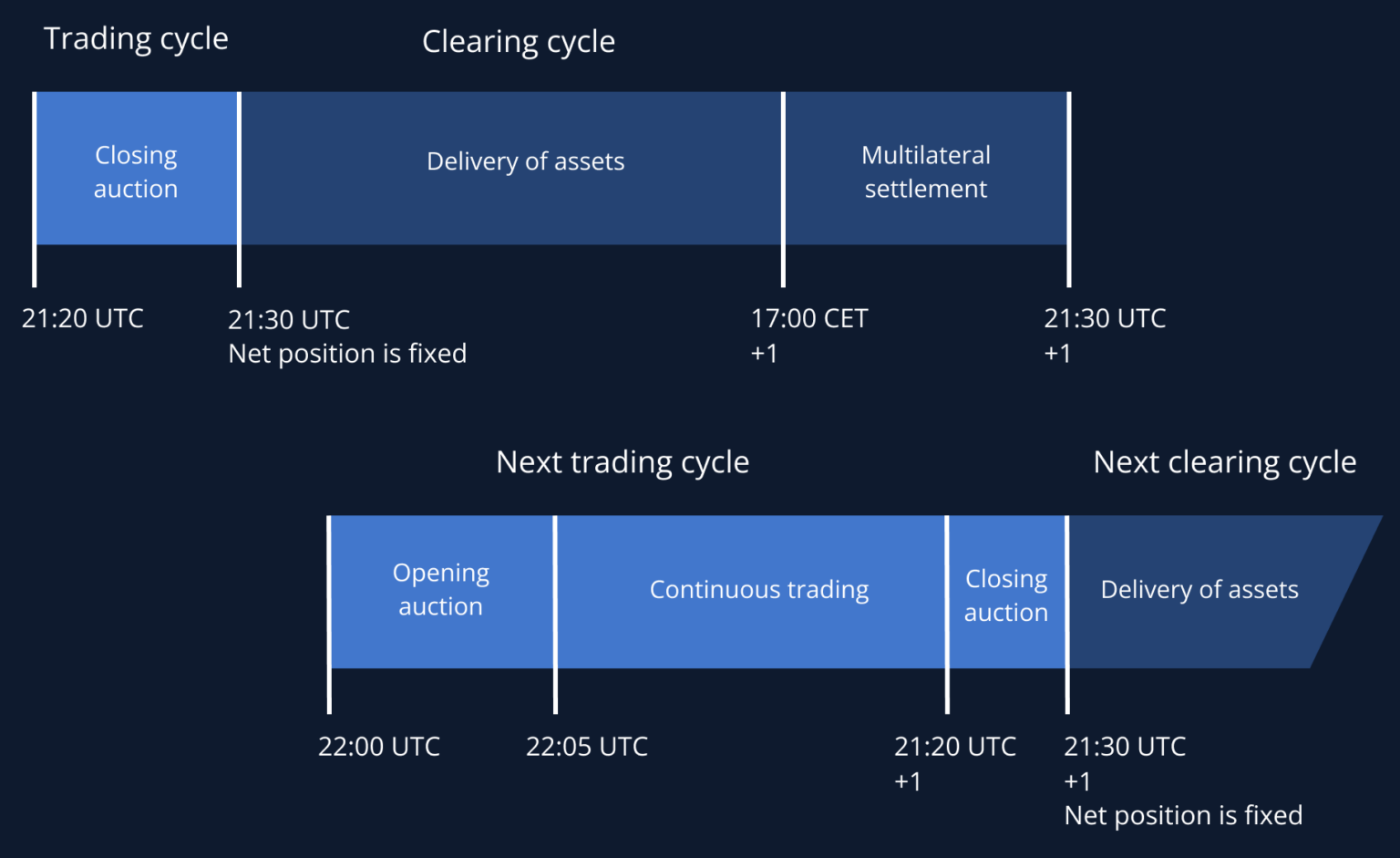 Trading Archive - RULEMATCH