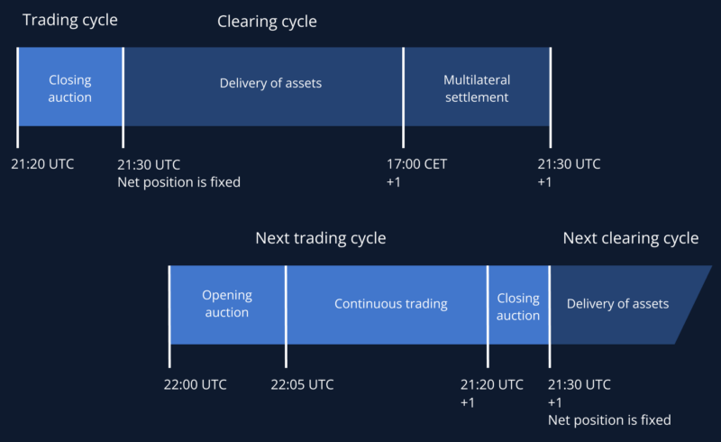 Trading Archive - RULEMATCH