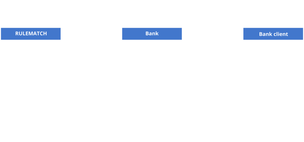 Trading Archive - RULEMATCH