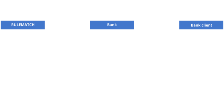 Trading Archive - RULEMATCH