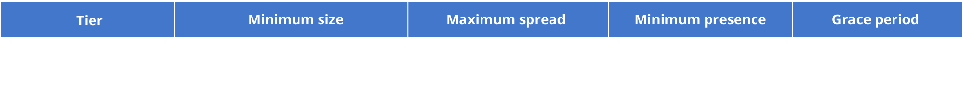 Liquidity provision fee tier - RULEMATCH