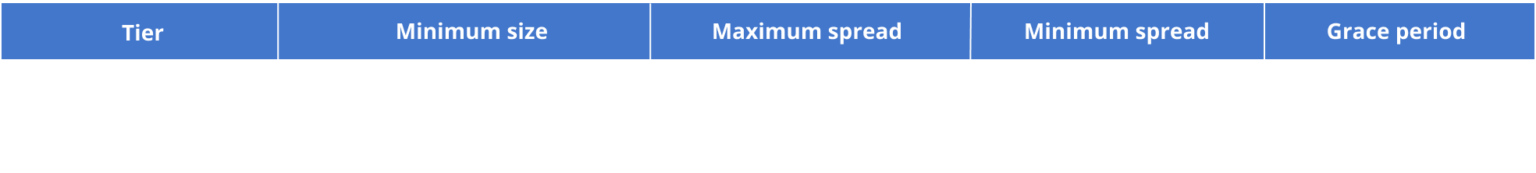 ITCH/OUCH - RULEMATCH